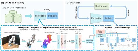 3d Diffusion Policy 知乎