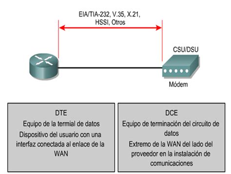 Redes Informate Router switch Lan Wan Man y más Las wan y los Routers