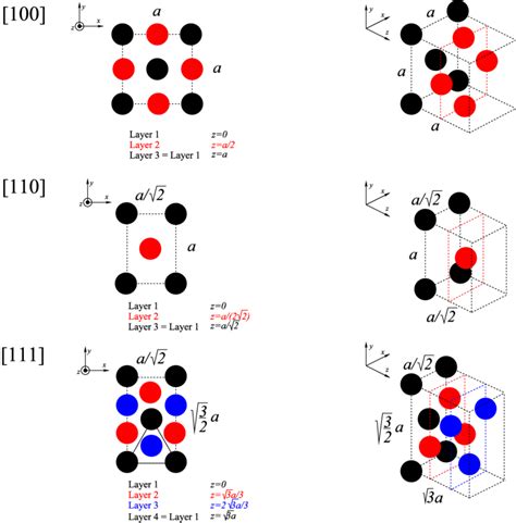 Cuboid Unit Cells For Different Orientations Of The Interface Normal
