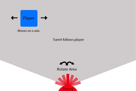 Object Wont Rotate Correctly Questions And Answers Unity Discussions