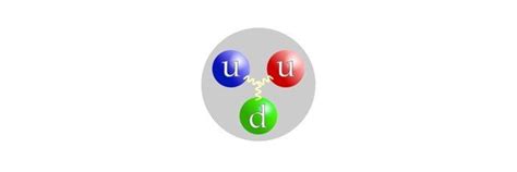 Classification Of Matter Definition Types And Examples