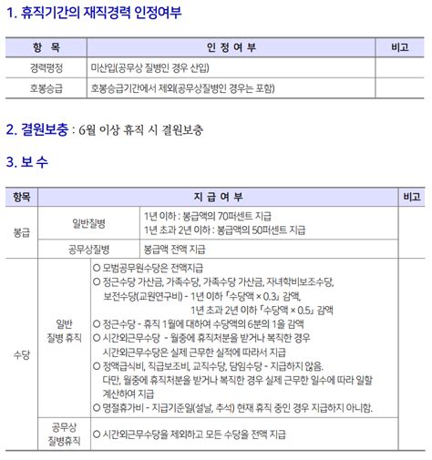 공무상 질병휴직제도 및 공무상 요양승인 네이버 블로그