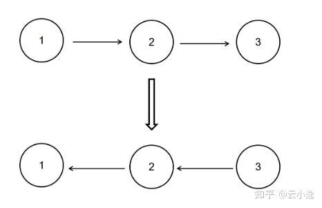 算法每日一题反转单链表C语言版 知乎