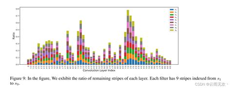 （论文翻译）pruning Filter In Filter《滤波器中的剪枝滤波器》 Csdn博客