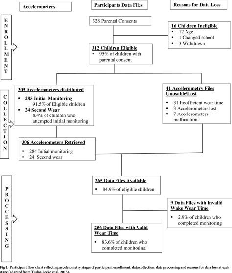 Figure 1 From Prevalence And Socio Demographic Correlates Of