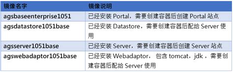 Technicalarticlesbigdata在docker环境内搭建大数据测试环境md At Master