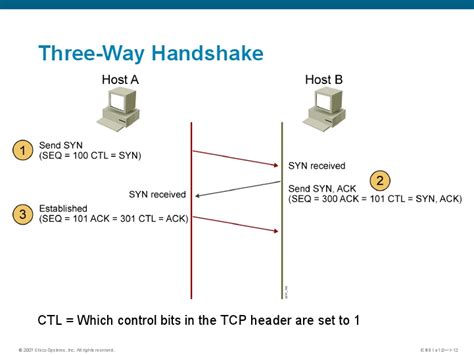Ccna Tips23 Networking Basics Computer Security Computer Network