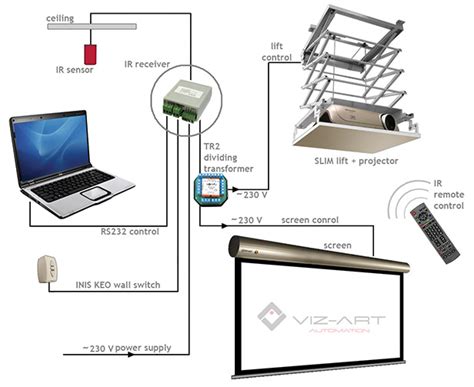 IR Receiver RS232 Viz Art Automation