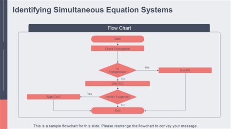 Simultaneous Equations Instrumental Variables Ppt Template Acp Ppt Template