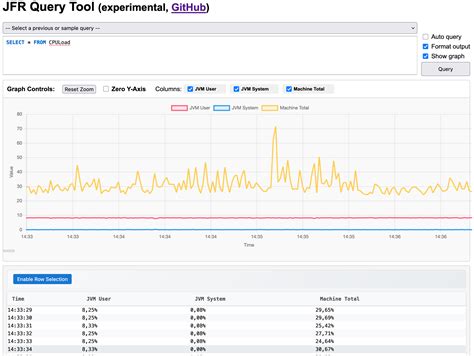 An Experimental Front End For Jfr Queries Mostly Nerdlessmostly Nerdless