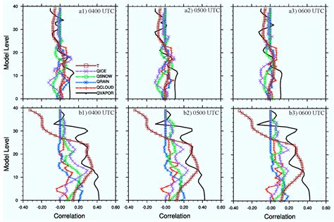 Effects Of 4d Var Data Assimilation Using Remote Sensing Precipitation Products In A Wrf Model