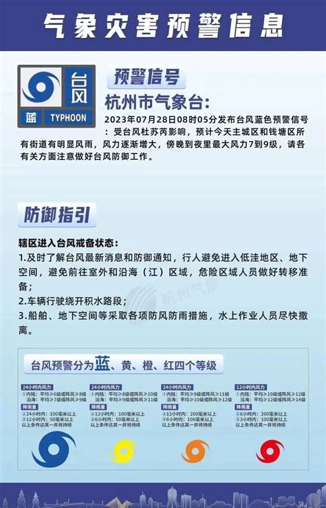 强台风“杜苏芮”已登陆！进入风雨最强时段，杭州发布今年首个台风预警澎湃号·政务澎湃新闻 The Paper