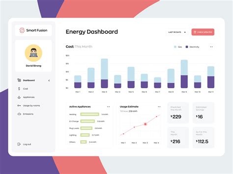Smart Energy Monitoring Dashboard By Anton Mihalcov For Awsmd On Dribbble