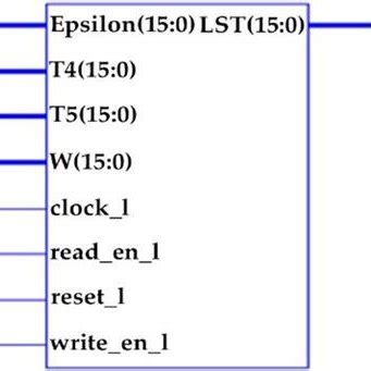 Hardware Architecture Proposed For The Implementation Of The FPGA
