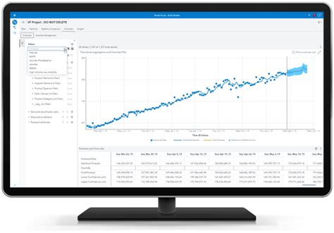 Sas Visual Forecasting Software Sas