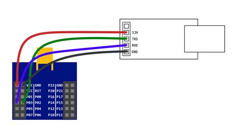 Прошивка cc2530 через raspberry pi — kvvhost