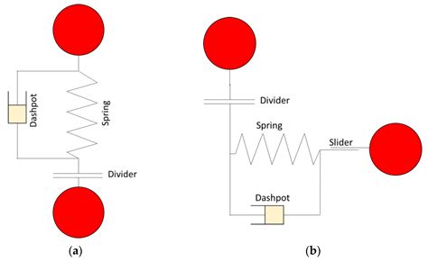 geotechnics free full text advances in coupling computational fluid