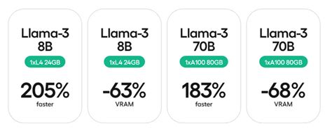 llama 3 8b finetuning 2x faster fixed endless generations r localllama