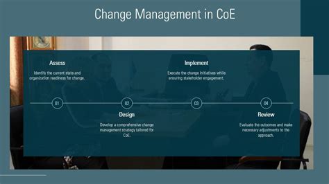 Top Coe Framework PowerPoint Presentation Templates In