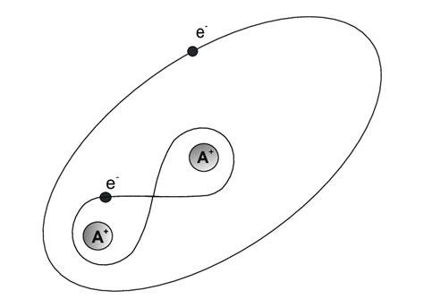 Formation Of The Intermediate Quasi Molecular Complex In Ra þ A Thermal
