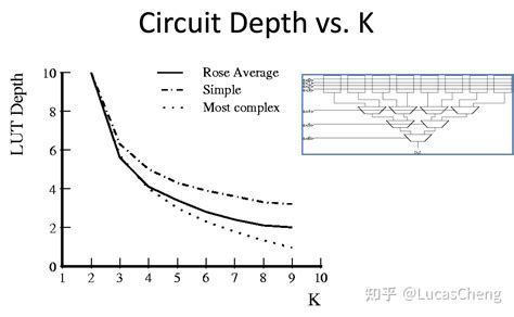 可重构计算 LUT 知乎