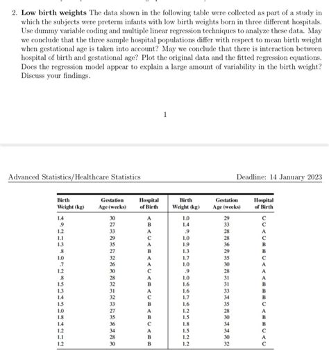 Solved 2 Low Birth Weights The Data Shown In The Following