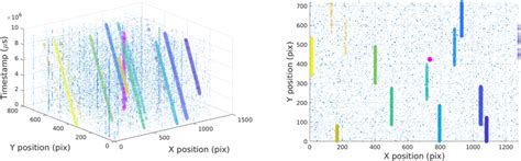 Labelled 10 Second Gen 4 Hd Asynchronous Time Based Imaging System Download Scientific Diagram