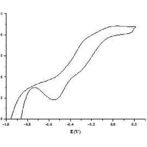 Xrd Pattern Of Aunps In Powdered Form Download Scientific Diagram