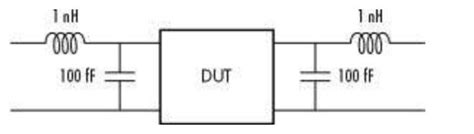 如何使用matlab对s参数进行后处理 Matlab And Simulink