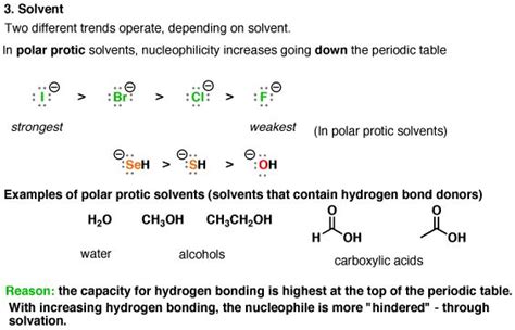 Name Two Functional Groups That Contain Ionic Charges Maggieancegates