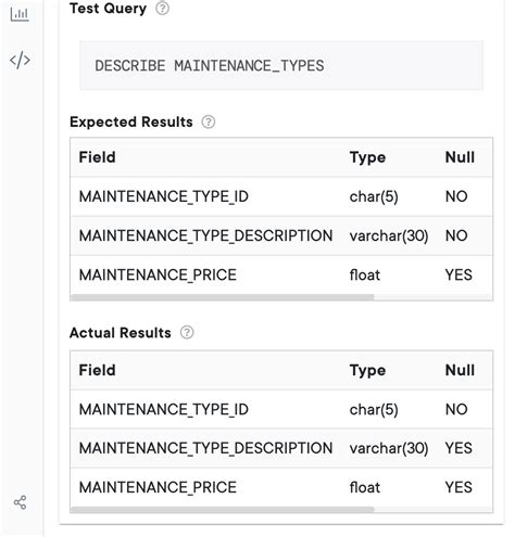 Solved I Have Not Had Success In Cengage Mindmap With These