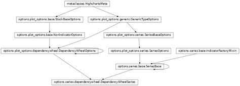 Dependencywheel — Highcharts Stock For Python 150 Documentation