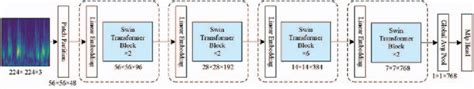 figure 2 from an image selection strategy based on swin transformer and