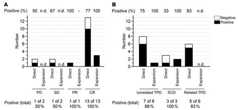 Jci Patient Tailored Adoptive Immunotherapy With Ebv Specific T Cells