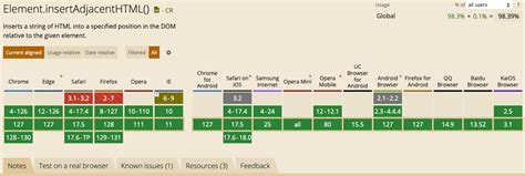 How To Create Dom Elements From Html Strings Multiple Methods