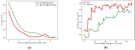 Remote Sensing Free Full Text Few Shot Remote Sensing Image Scene Classification Based On
