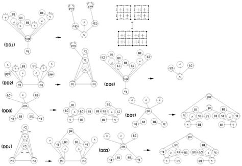 Graph Grammar Productions For Partitioning And Merging Computational