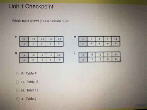 X Y Tables Math At Susan Sadler Blog