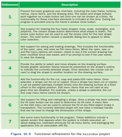 Solved Develop A Uml Class Diagram That Captures The Design Of Refinement 1 Answer