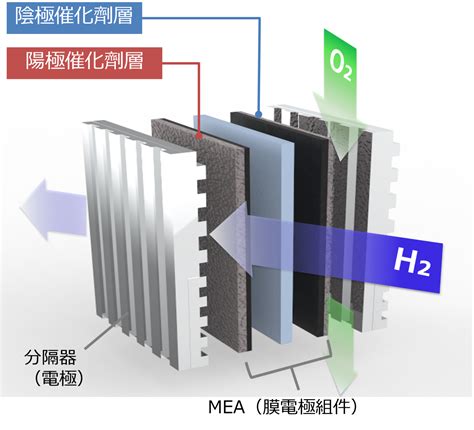 用於燃料電池的金屬雙極板 United Precision Technologies UPT