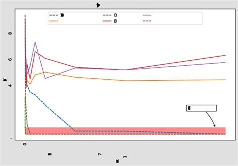 scores chi2 etc with bnlearner — pyagrum 1 11 0 documentation