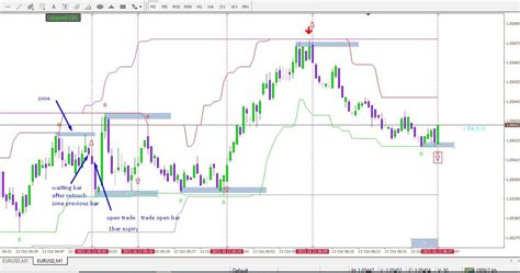 Binary Options Trading Strategy And Ideas Page 420