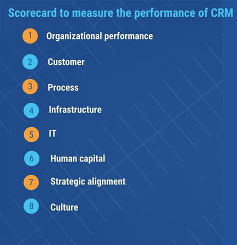 The CRM Metrics How To Measure The Performance Of CRM In 2024