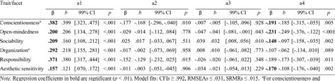 response surface parameters for female relationship satisfaction as