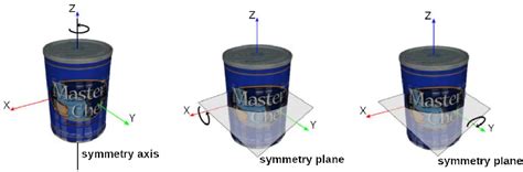Learning Implicit Probability Distribution Functions For Symmetric