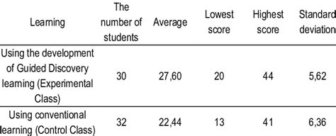 Final Score Of Mathematical Reflective Thinking Download Scientific