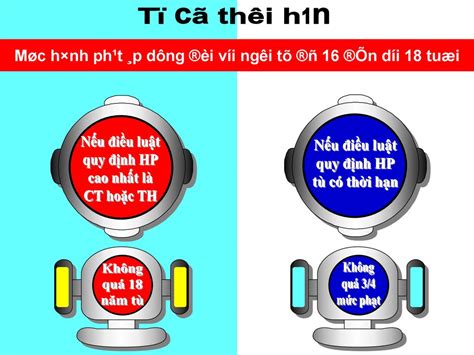Trch nhiÖm hnh sù cña ngêi cha thµnh niªn ph¹m téi ppt download