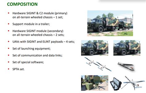 Ams International Signal Intelligence
