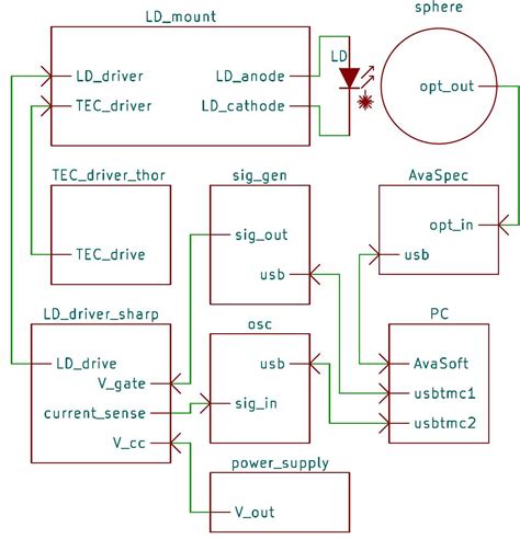block diagram of the fast pwm driving experiment