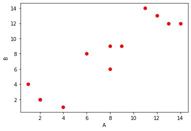 Partial Correlation In Python Machine Learning Plus